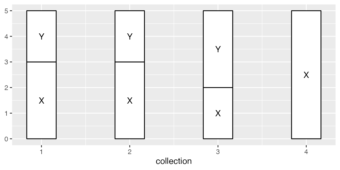 The Order of the Rectangles • ggalluvial